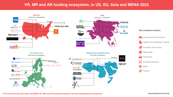 🧿Virtual, Mixed, and Augmented Reality VC Investors: A Comprehensive Guide Across America, EU ...
